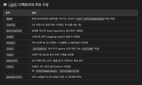 [git 저장소] git 디렉토리 구조