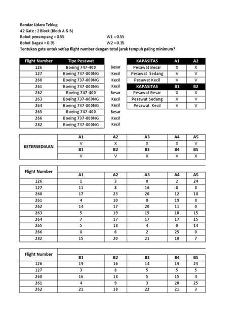 Perancangan Sistem Transportasi Udara Crew Scheduling And Crew Rostering Pdf