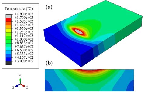 Abaqus Heat Transfer Model Temperature Field Distribution A Download Scientific Diagram