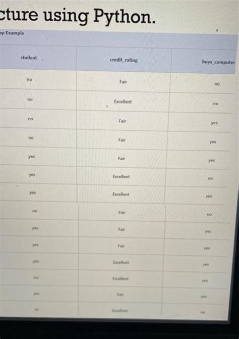 Solved Please Implement The Decision Tree Classifier Chegg