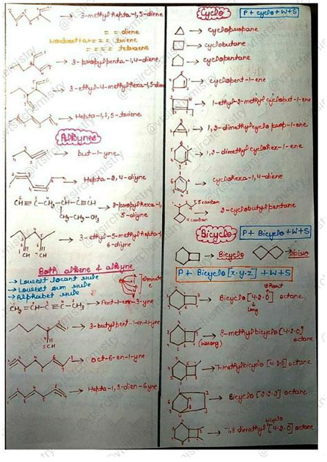 SOLUTION Iupac Nomenclature Easy Notes Studypool