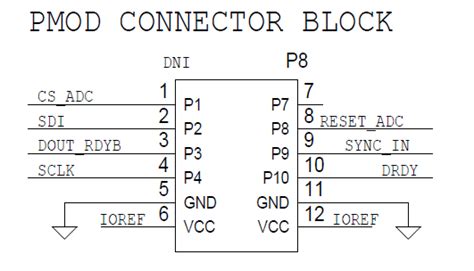 Cn0540 Pmod Connector Block P8 Pinout Qanda Reference Designs Engineerzone