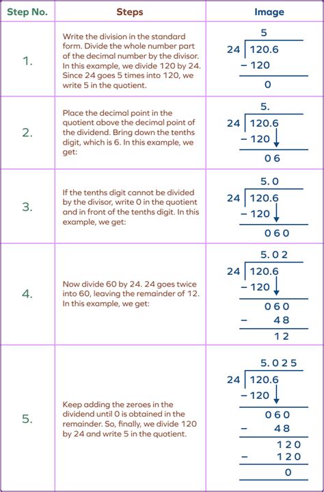 Grade 6 Division Of Decimals Worksheets Free And Printable K5