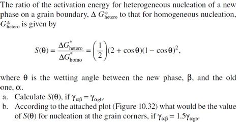 The Ratio Of The Activation Energy For Heterogeneous