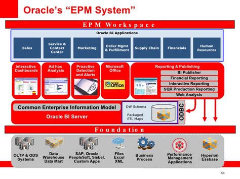 Oracle PeopleSoft CRM Analysis Reviews Pricing Features CRM Directory
