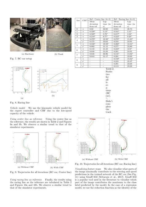 Towards Safety Assured End To End Vision Based Control For Autonomous Racing Deepai