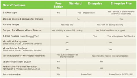 More Info On Veeam Backup Replication 7 VInfrastructure Blog