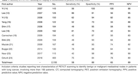 Table 2 From Mediastinal Lymph Node Staging For Lung Cancer Semantic
