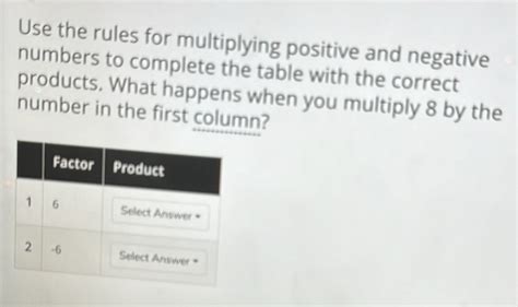 Use The Rules For Multiplying Positive And Negative Numbers To Complete The Table With Th Algebra