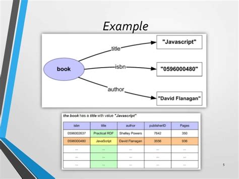Introduction To Rdf Data Model