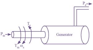 What Is Swing Equation Derivation Diagram Formula Electricalworkbook