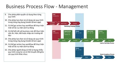 Microsoft Dynamics 365 Business Process Flow