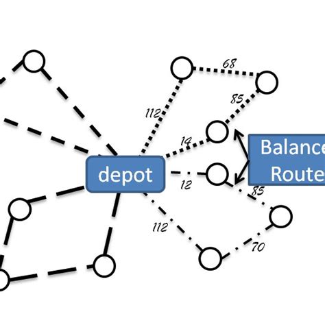 The Cvrp With Time Windows Cvrptw Download Scientific Diagram