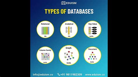 types of database data database databasemanagement datascience dataanalysis dataanalytics