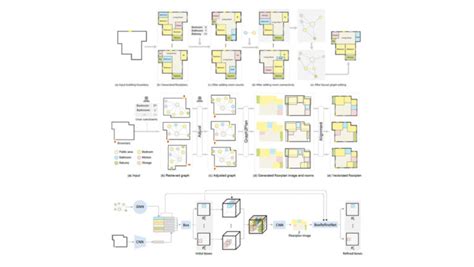 Spatial Adaptive Design Iaac Blog