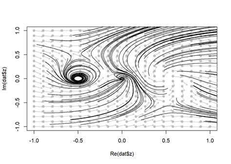 Flow Fields George M Savva Mathematical Art And Creative Coding