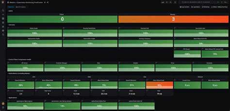 DNation Kubernetes Monitoring
