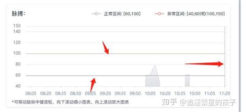 echarts markLine 多条标记线 怎么实现 知乎