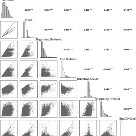 Right To Left Correlations Download Scientific Diagram