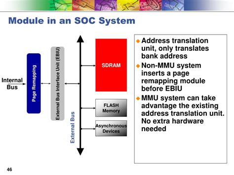 Ppt System Level Memory Bus Power And Performance Optimization For Embedded Systems Powerpoint