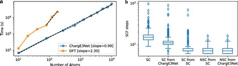 Figure 4 From Higher Order Equivariant Neural Networks For Charge Density Prediction In