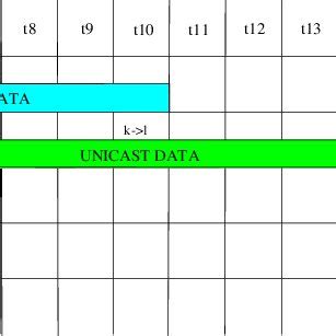 CHAT With Unicast Only Data Packet Exchange Illustrated Download Scientific Diagram