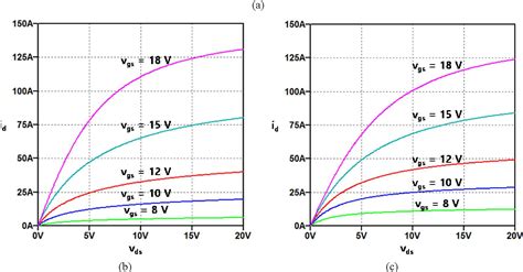 Figure 8 From Simulating Wide Bandgap Fet Models In Ltspice Semantic Scholar