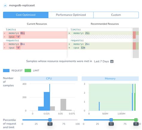 kubernetes mistakes a beginner s guide to avoiding common pitfalls harness