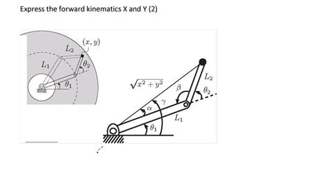 Solved Express The Forward Kinematics X And Y Chegg