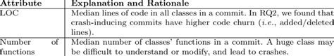 Code Complexity Metrics Download Table
