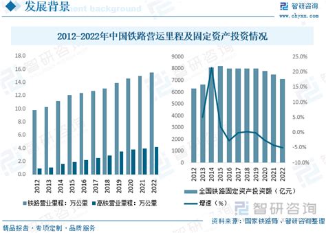 2023年中国轨道交通运营维护行业现状分析：市场规模快速增长，城轨市场需求提升 图 智研咨询