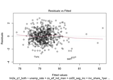 How Do I Calculate Life Expectancy
