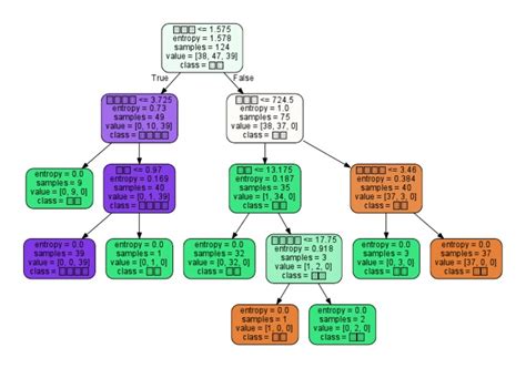 tree pdf statistics statistical theory