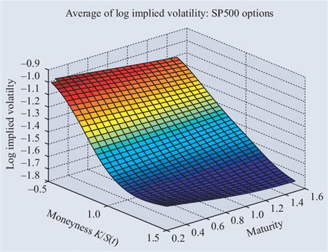 Volatility Surface The Forex Geek