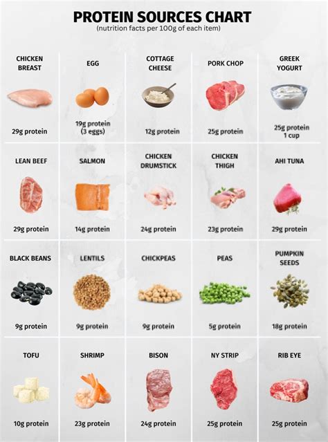 Nutrition Bundle Foods Reference Chart Printable Instant Download