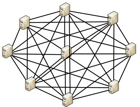 Computer Network Architecture Mesh Topology Nodes Pow Vrogue Co