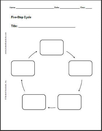 Scientific Method Flow Chart Worksheet Catheryn Giron