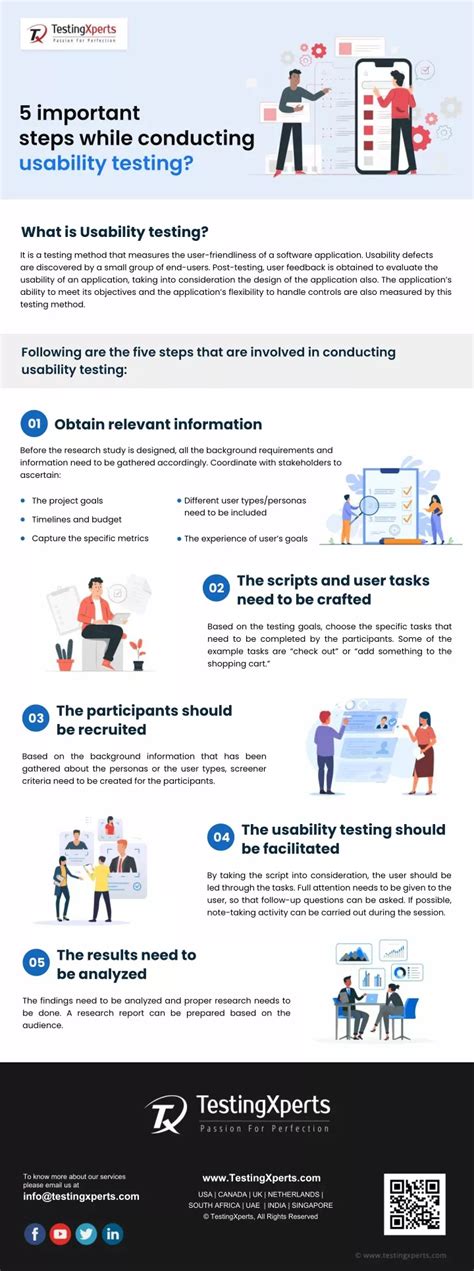 ppt 5 important steps while conducting usability testing powerpoint