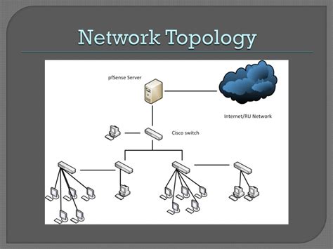 Ppt Pfsense Powerpoint Presentation Free Download Id 3161201