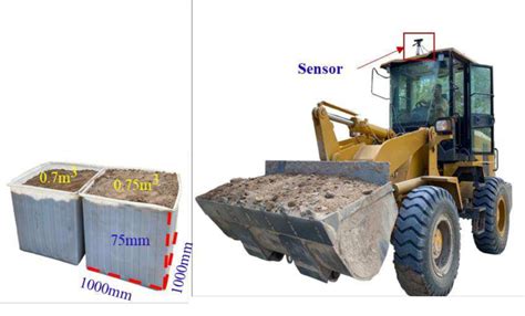 Loader And Measuring Tool For Experiment Download Scientific Diagram
