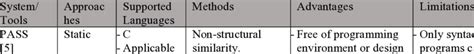 existing automatic assessment systems download scientific diagram