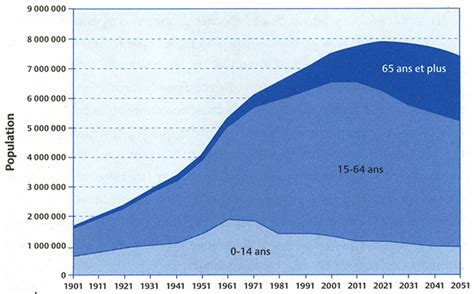 Quel Est LÂge De La Population Au Québec Ajratw