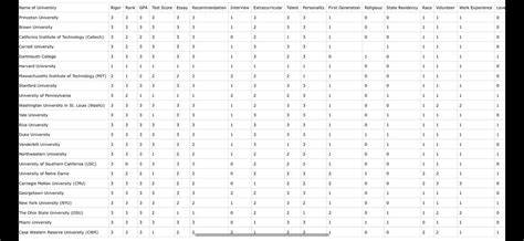 Solved • The Attached Dataset File Csv Containing The