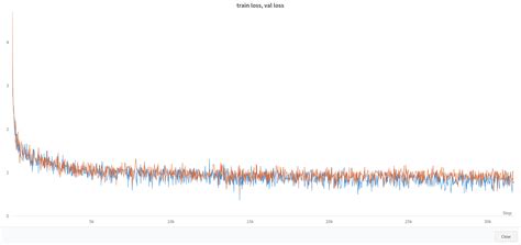 training loss and experiments · issue 8 · lucidrains flash cosine sim attention · github