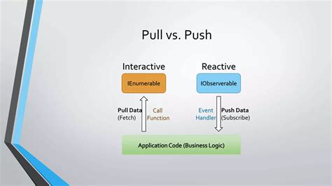 reactiveui xamarin forms ppt