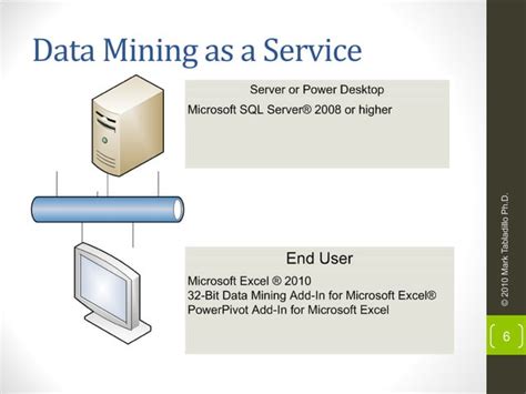 document classification using dmx in sql server analysis services pdf