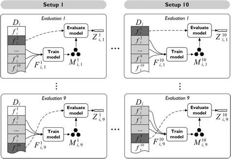 Setups For Evaluating The Operational Models Download Scientific Diagram