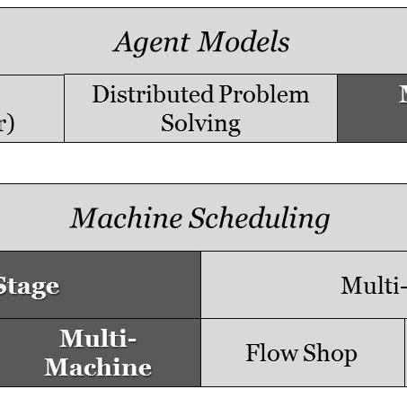 Classification Of The Problem Download Scientific Diagram