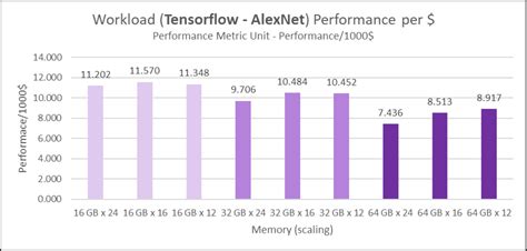cpu based ai inference workload based ddr5 memory guidance for next