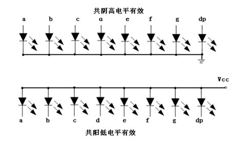 数逻实验6 七段数码管显示译码器设计与应用 哔哩哔哩 数逻实验6 七段数码管显示译码器设计与应用 哔哩哔哩